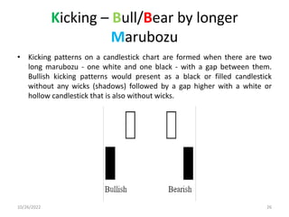 Candlestick Pattern.pptx