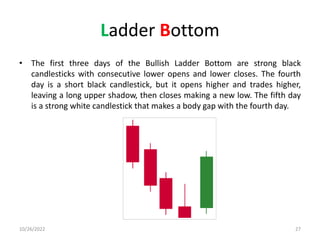 Candlestick Pattern.pptx