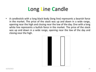 Candlestick Pattern.pptx