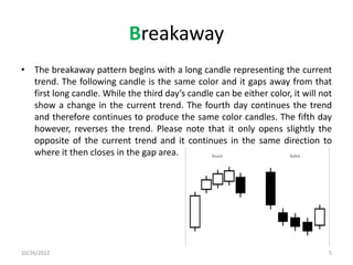 Candlestick Pattern.pptx