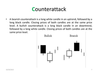 Candlestick Pattern.pptx