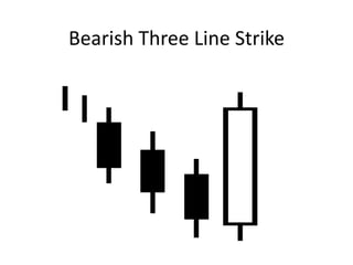 Candlestick Chart Definition And Basics Explained, 51% OFF