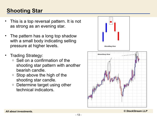 Candlestick patterns | PPT
