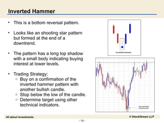 Candlestick patterns | PPT