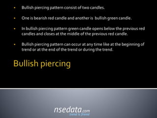 Candlestick patterns | PPTX | Candle and Soap Making | Arts and Crafts