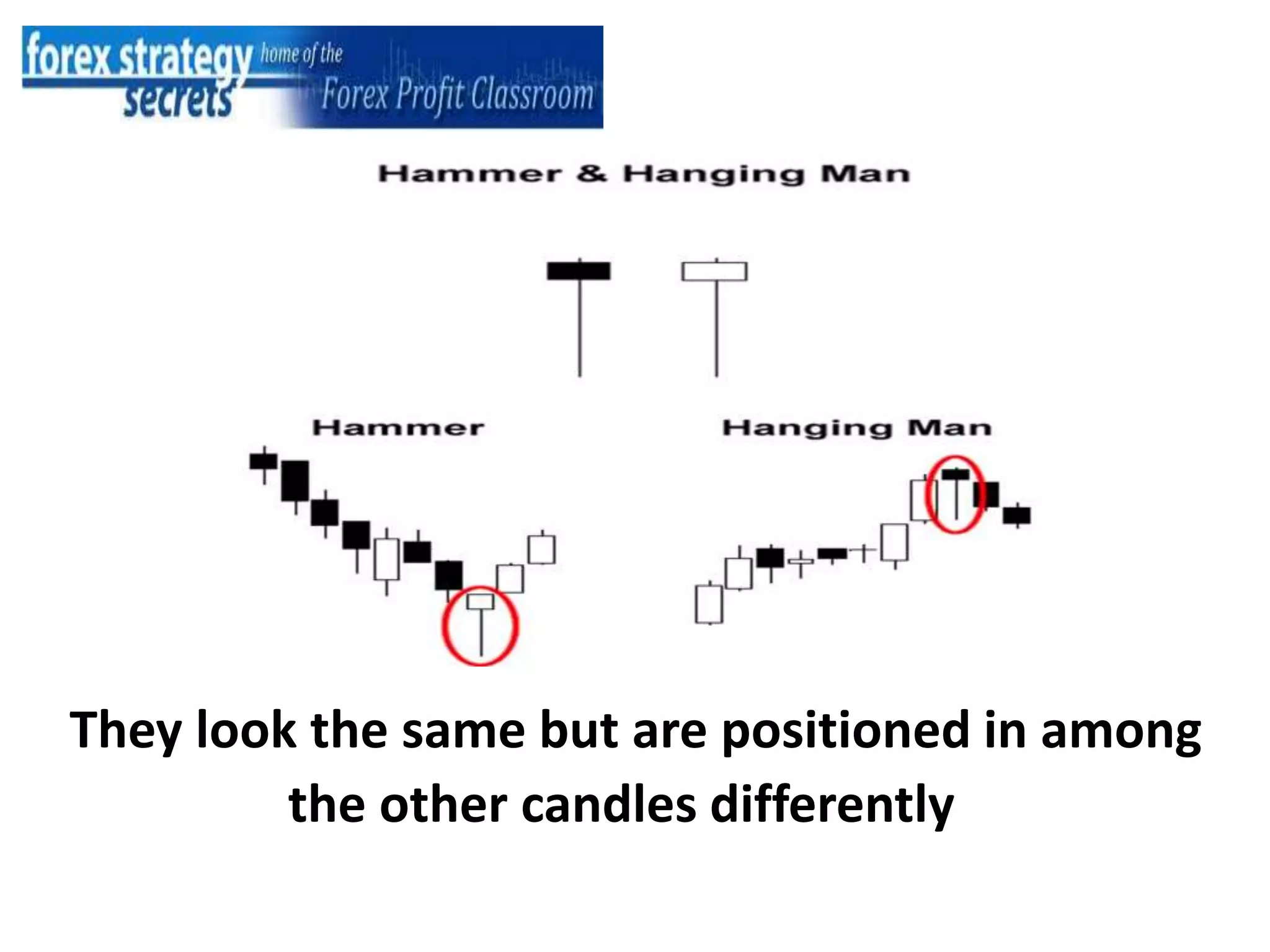 Candle Stick Patterns.ppt