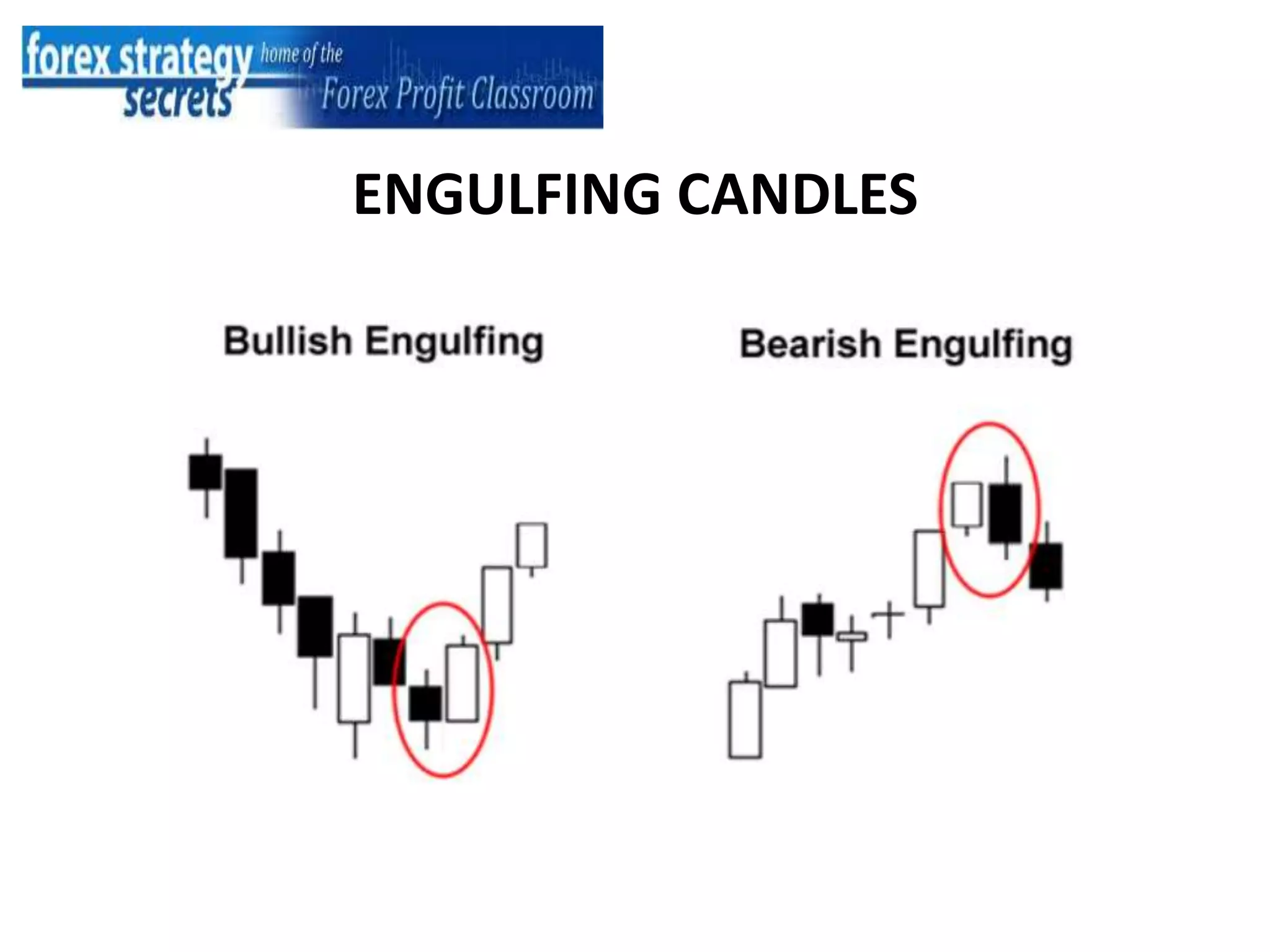 Candle Stick Patterns.ppt
