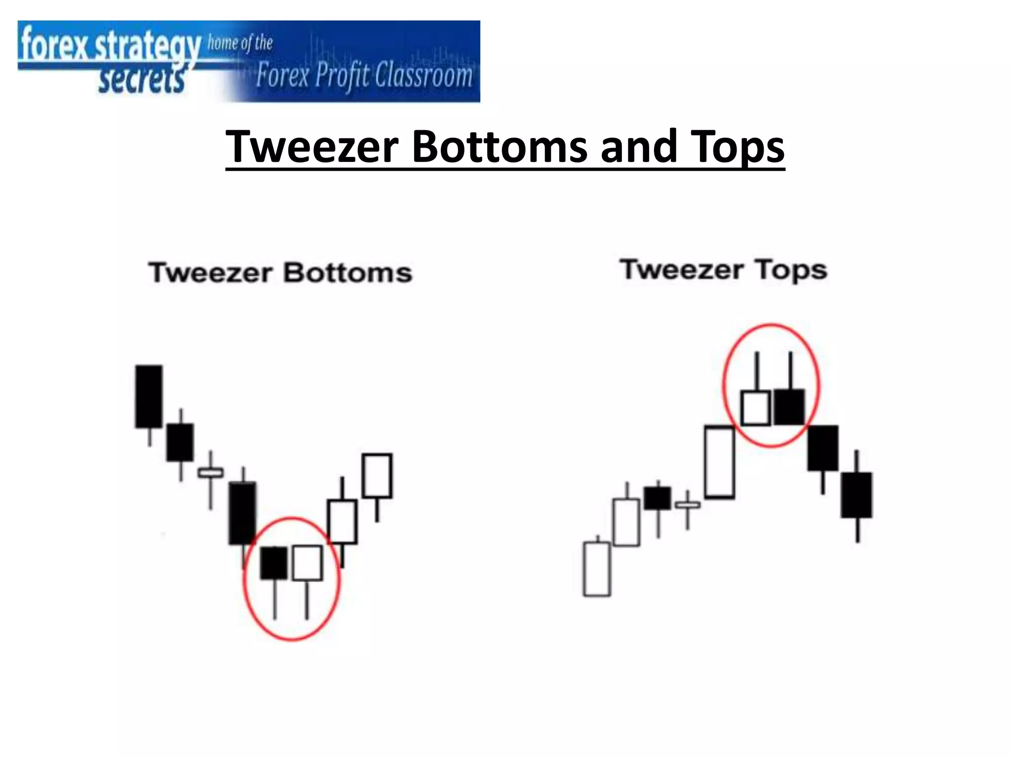 Candle Stick Patterns.ppt