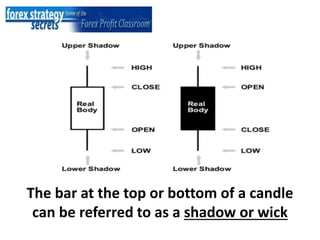 Candle Stick Patterns.ppt
