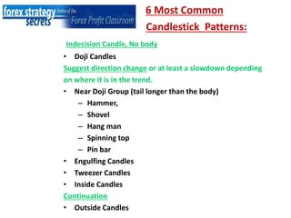 Candle Stick Patterns.ppt