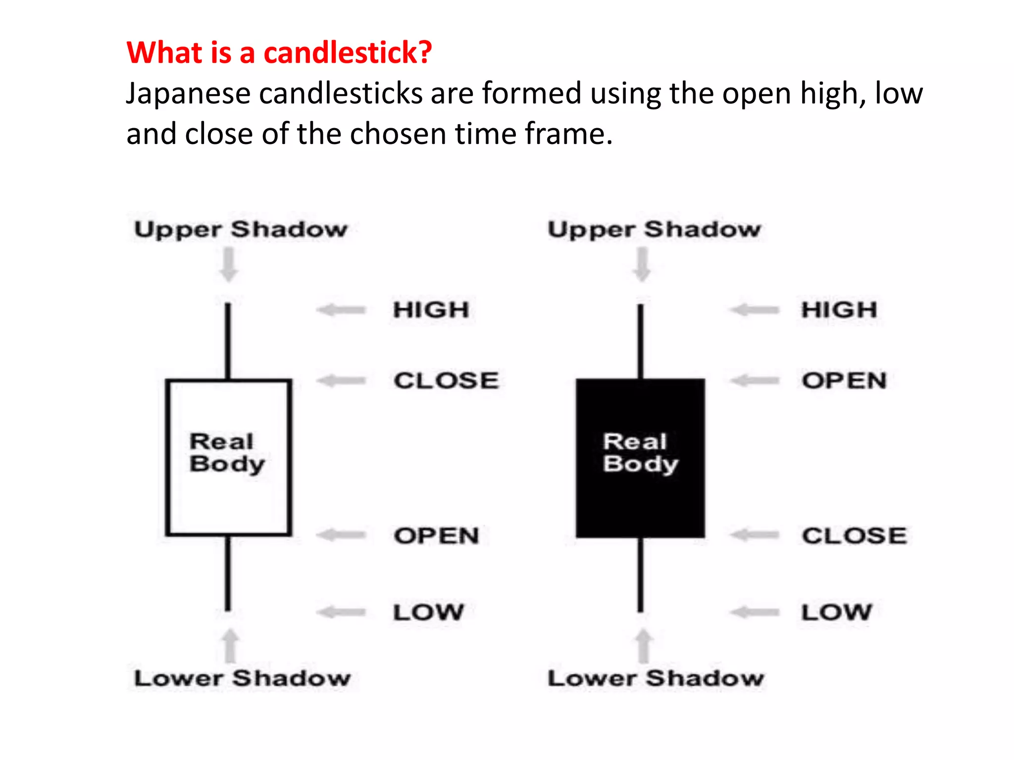 Candlestick Patterns.pptx