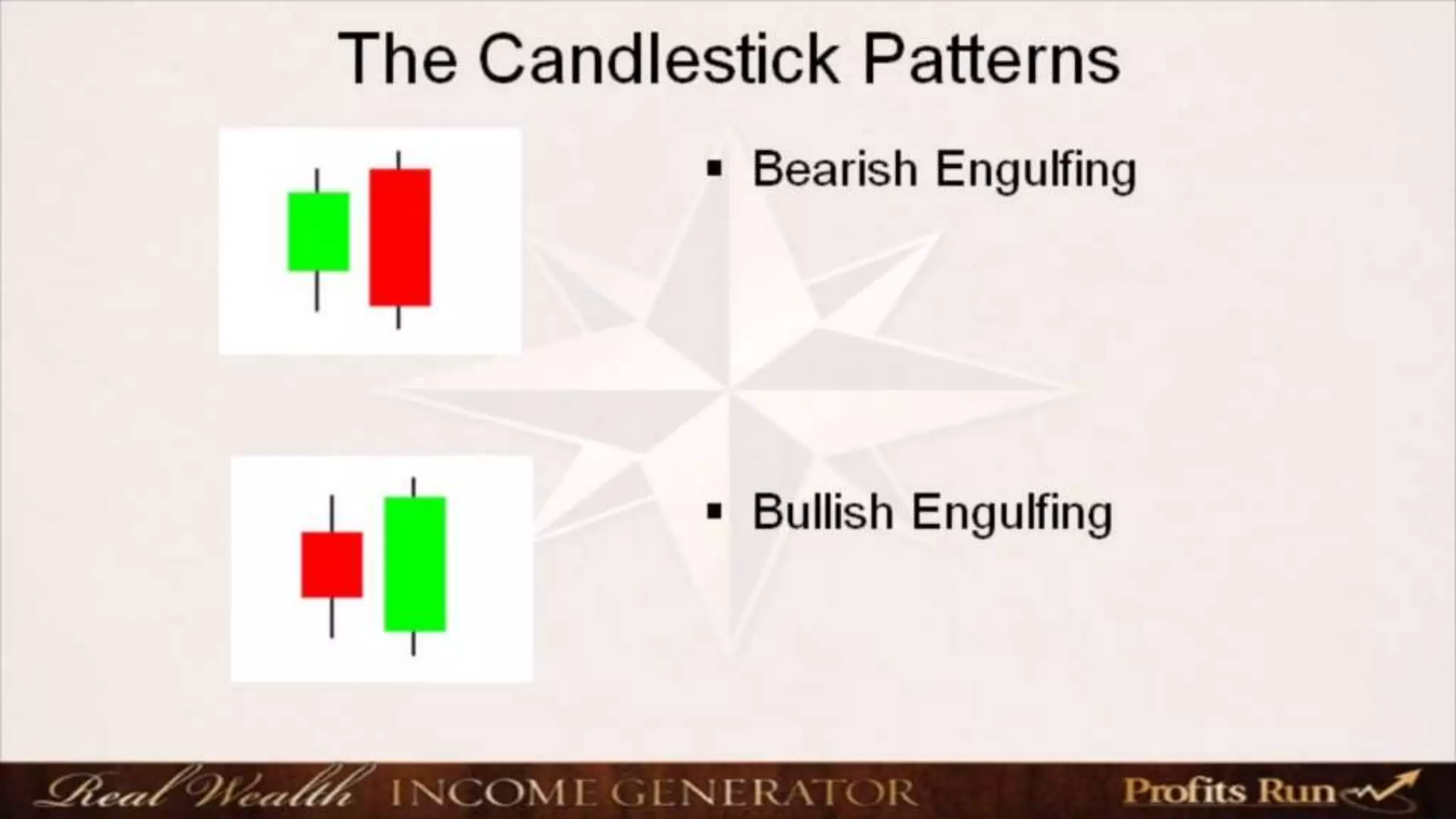How To Trade Candlestick Patterns & Candlestick Charts | PPT