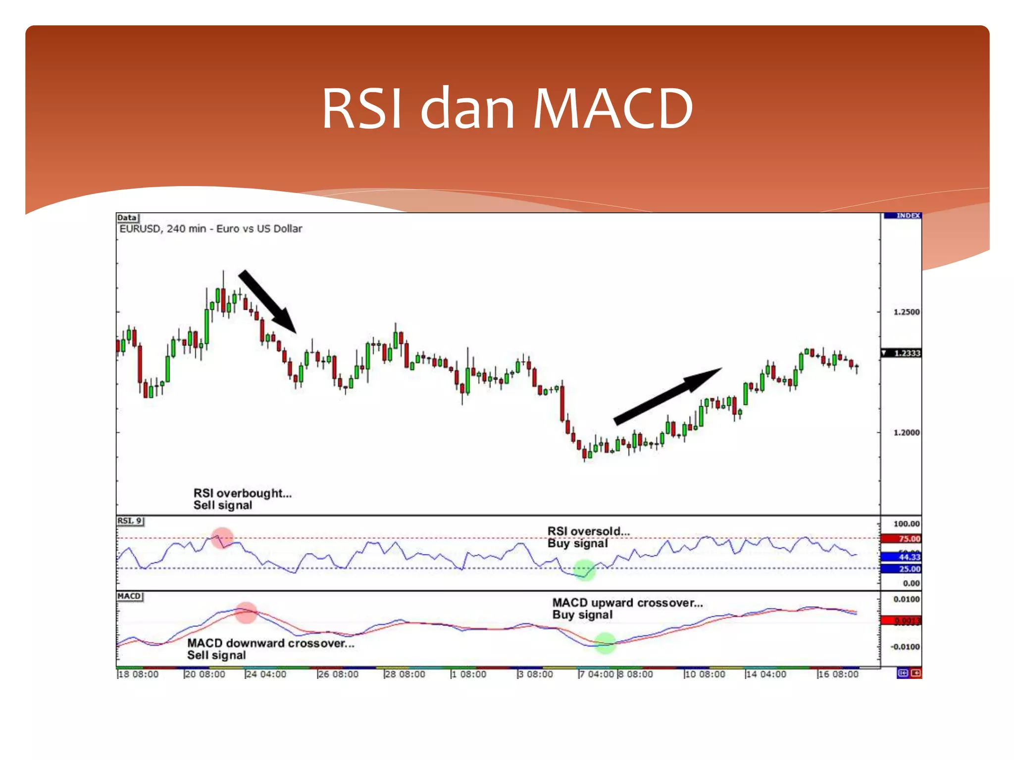 Candlestick Pattern Sederhana.pptx