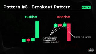 Candlestick Patterns guide para day trade | PDF
