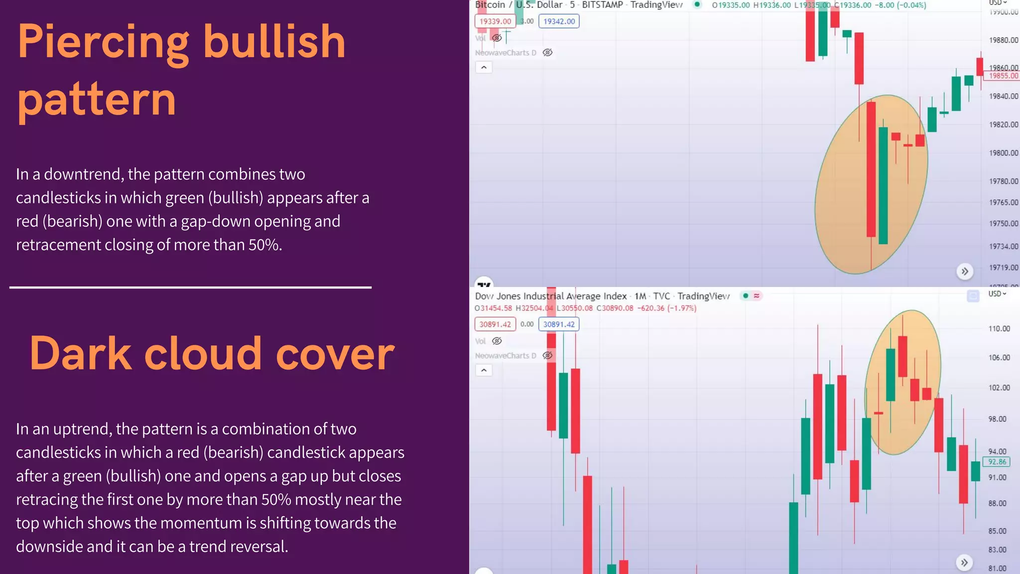 Candlestick patterns in Share market trading | PDF