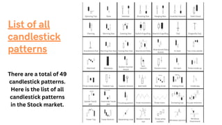 Candlestick patterns in Share market trading | PDF