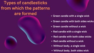 Candlestick patterns in Share market trading | PDF