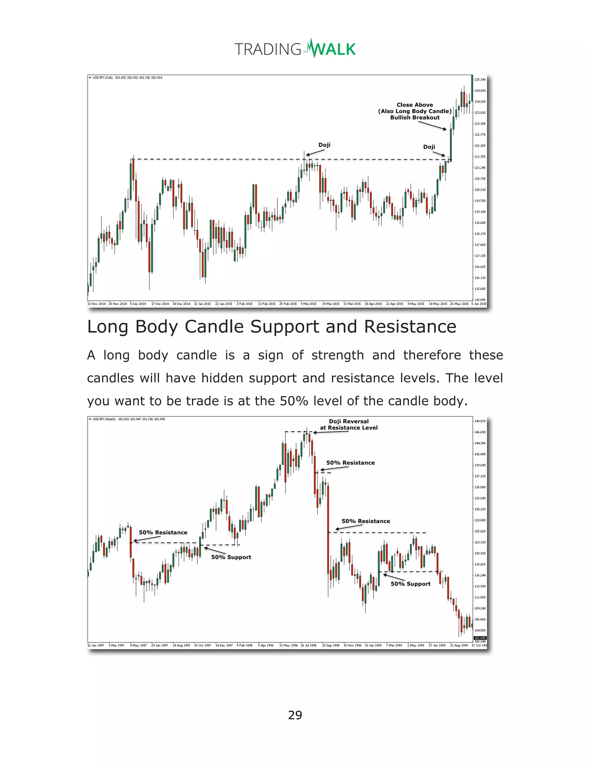 CANDLESTICK PROFITS.pdf
