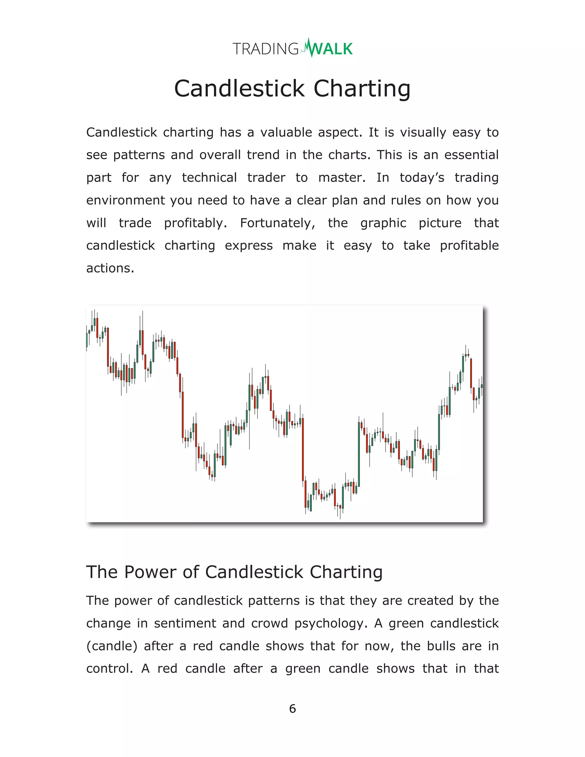 CANDLESTICK PROFITS.pdf