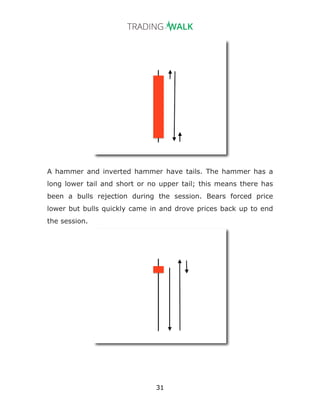 CANDLESTICK PROFITS.pdf