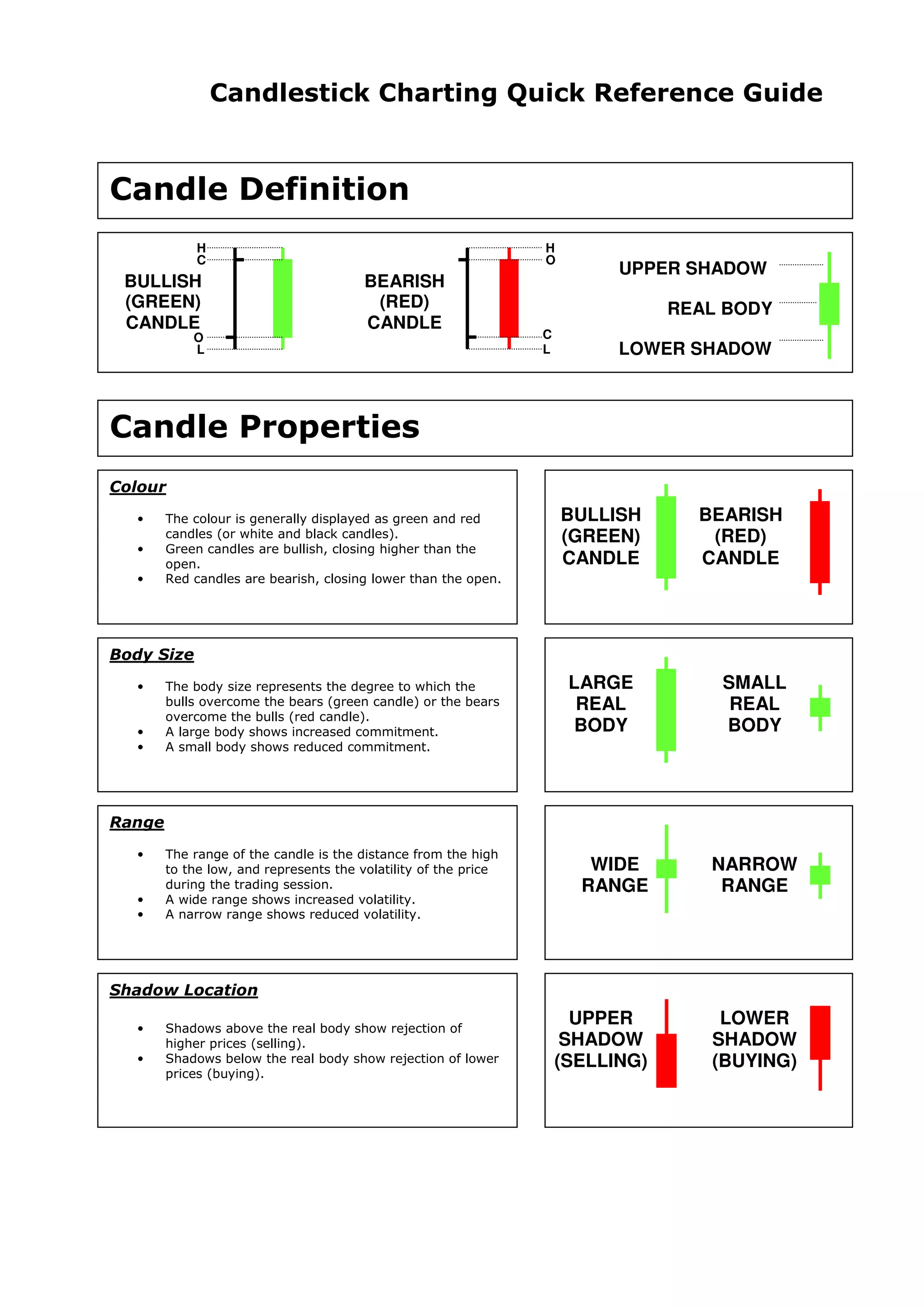 Candlestick Quick Reference Guide | PDF