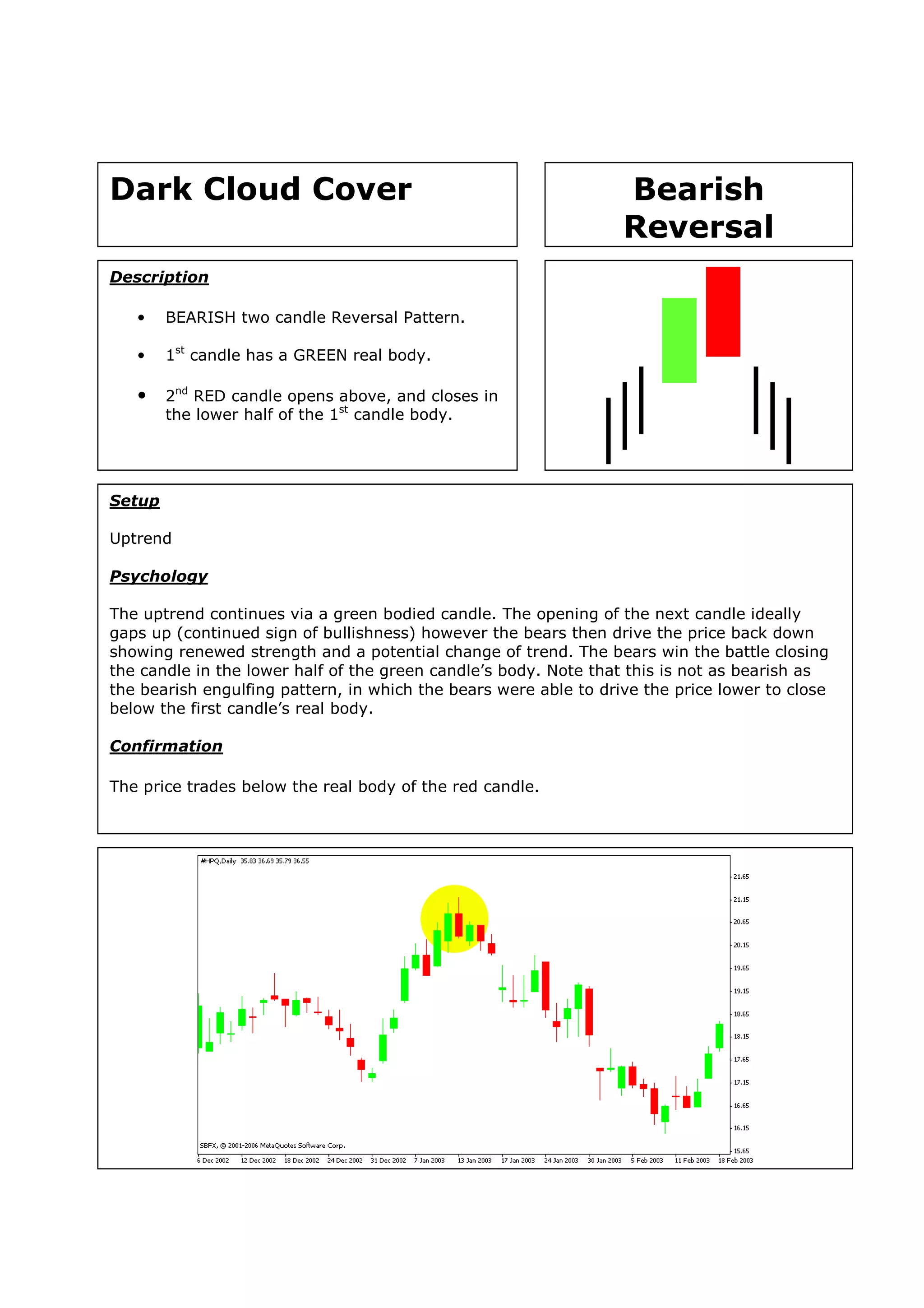 Candlestick Quick Reference Guide | PDF