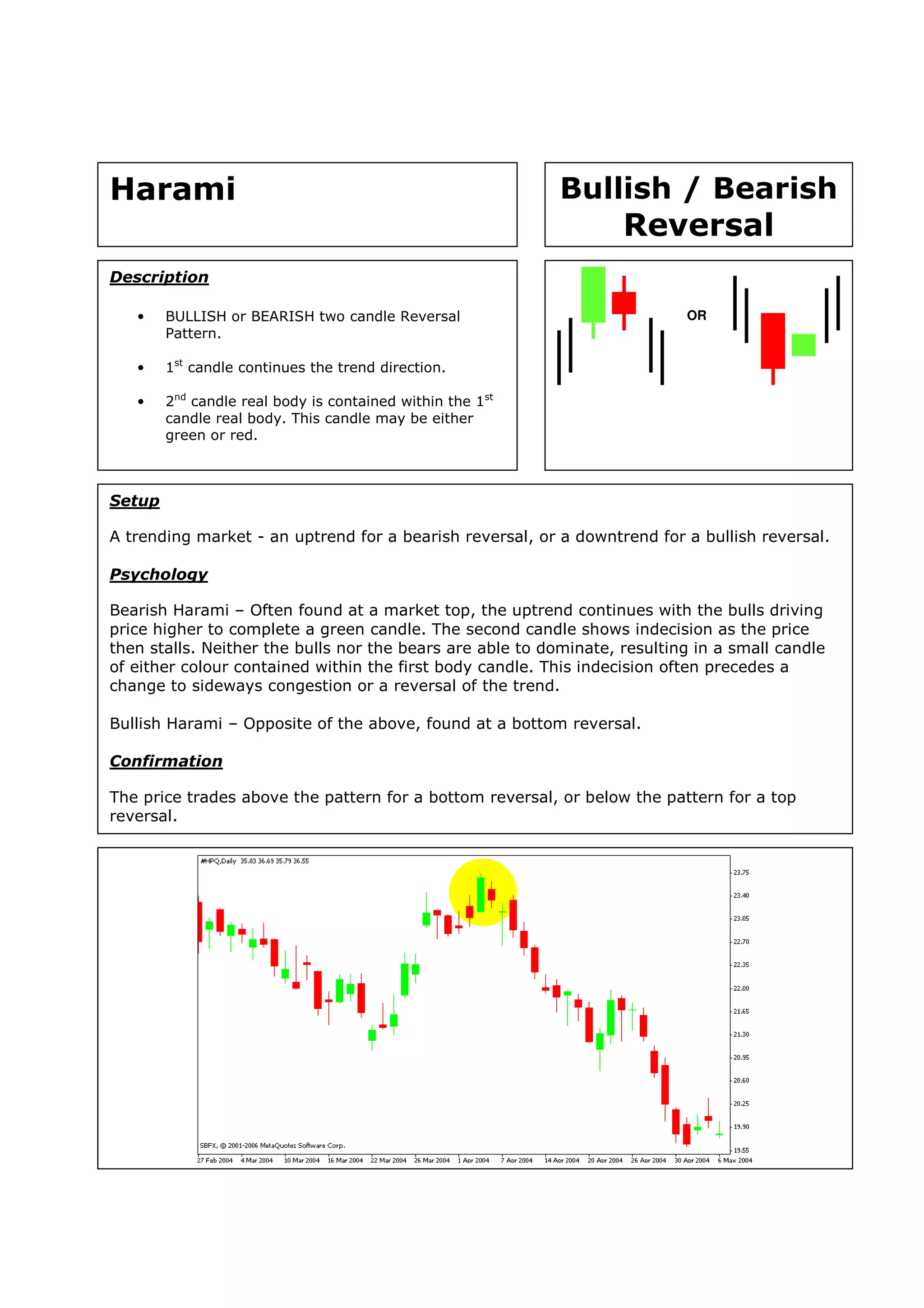 Candlestick Quick Reference Guide | PDF