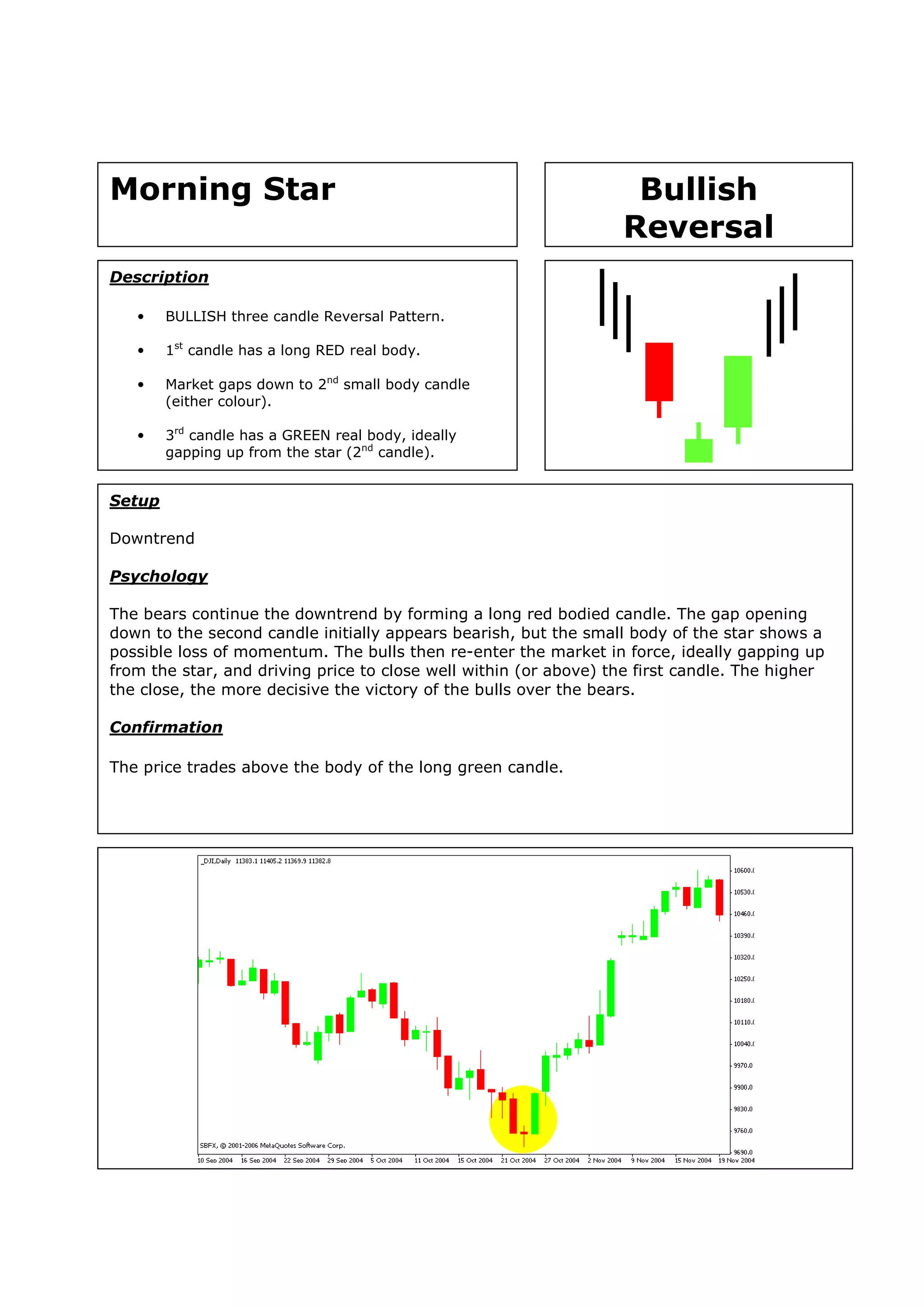 Candlestick Quick Reference Guide | PDF