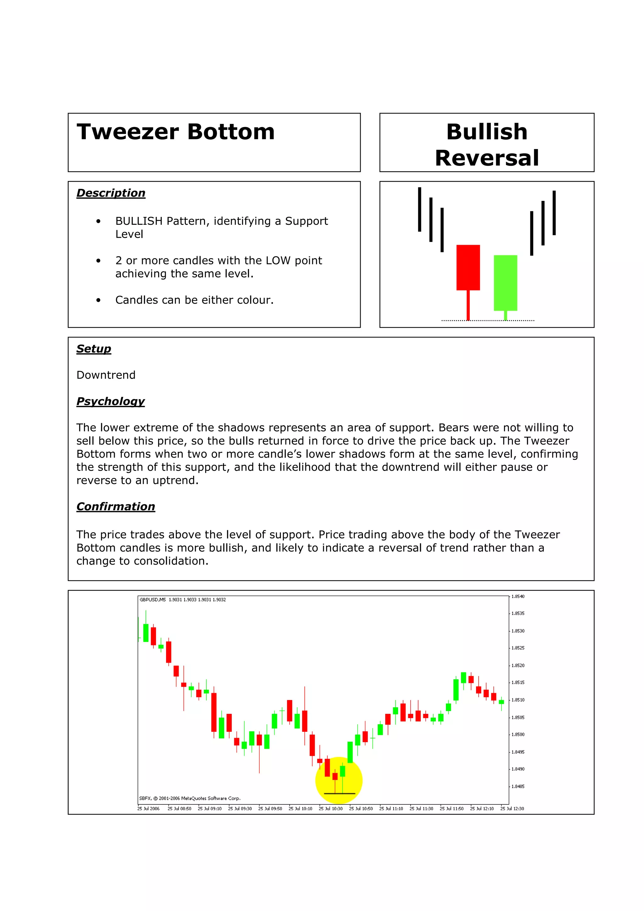 Candlestick Quick Reference Guide | PDF