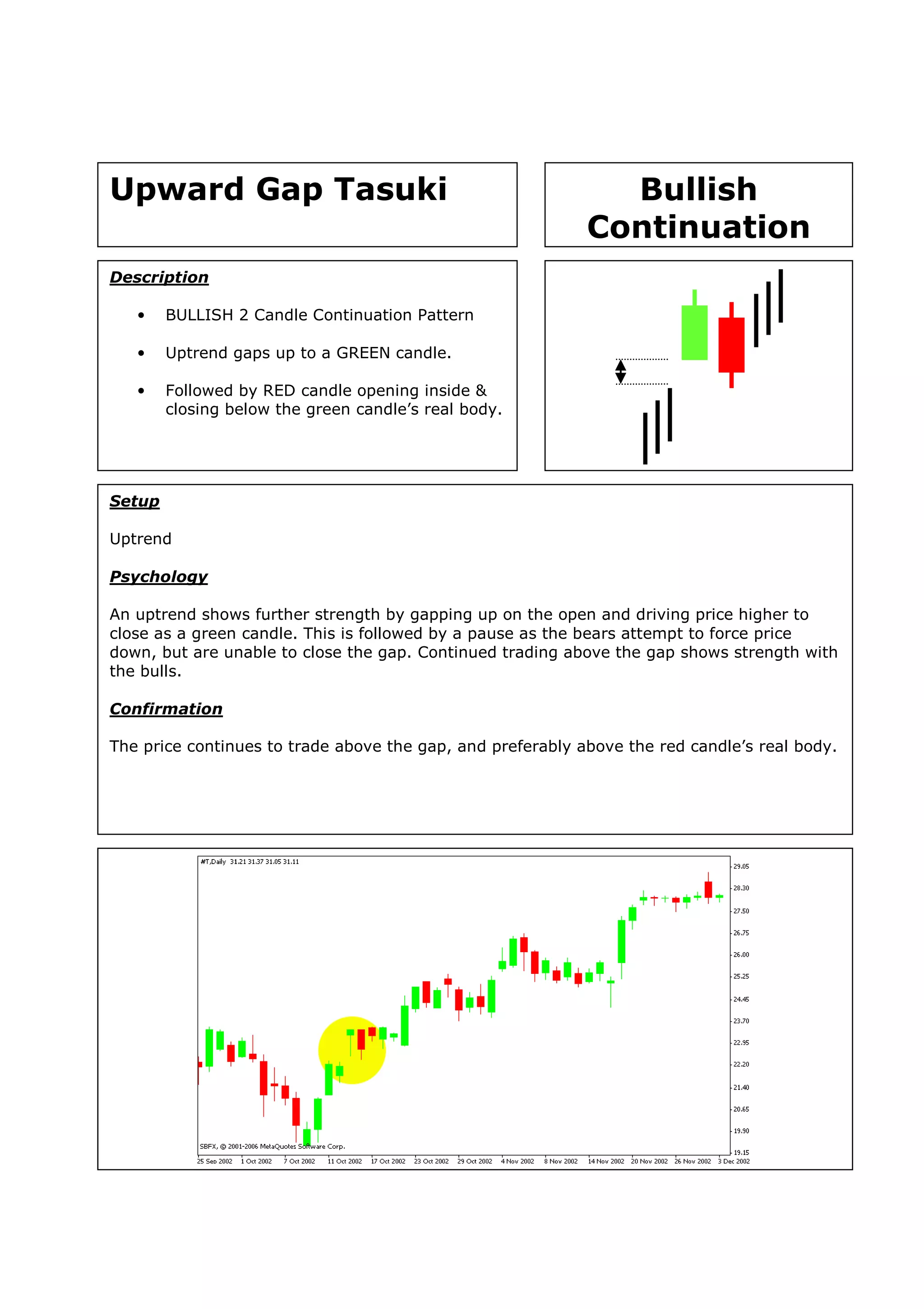Candlestick Quick Reference Guide | PDF