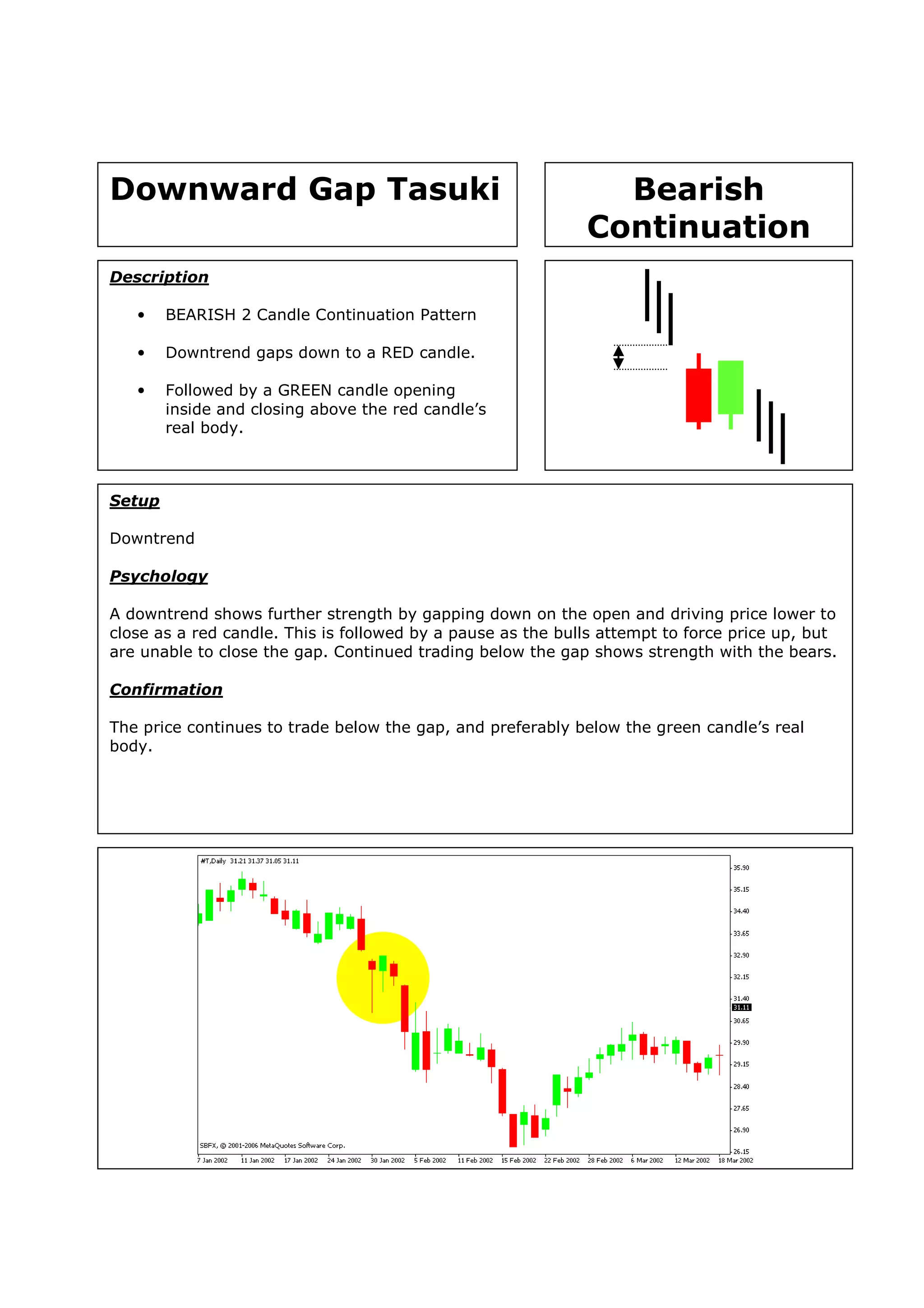 Candlestick Quick Reference Guide | PDF