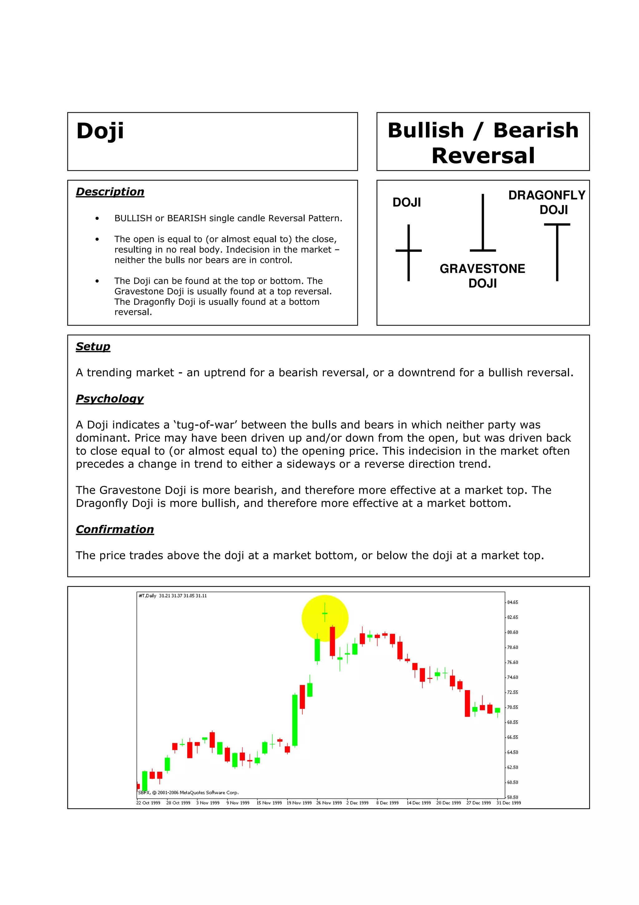 Candlestick Quick Reference Guide | PDF