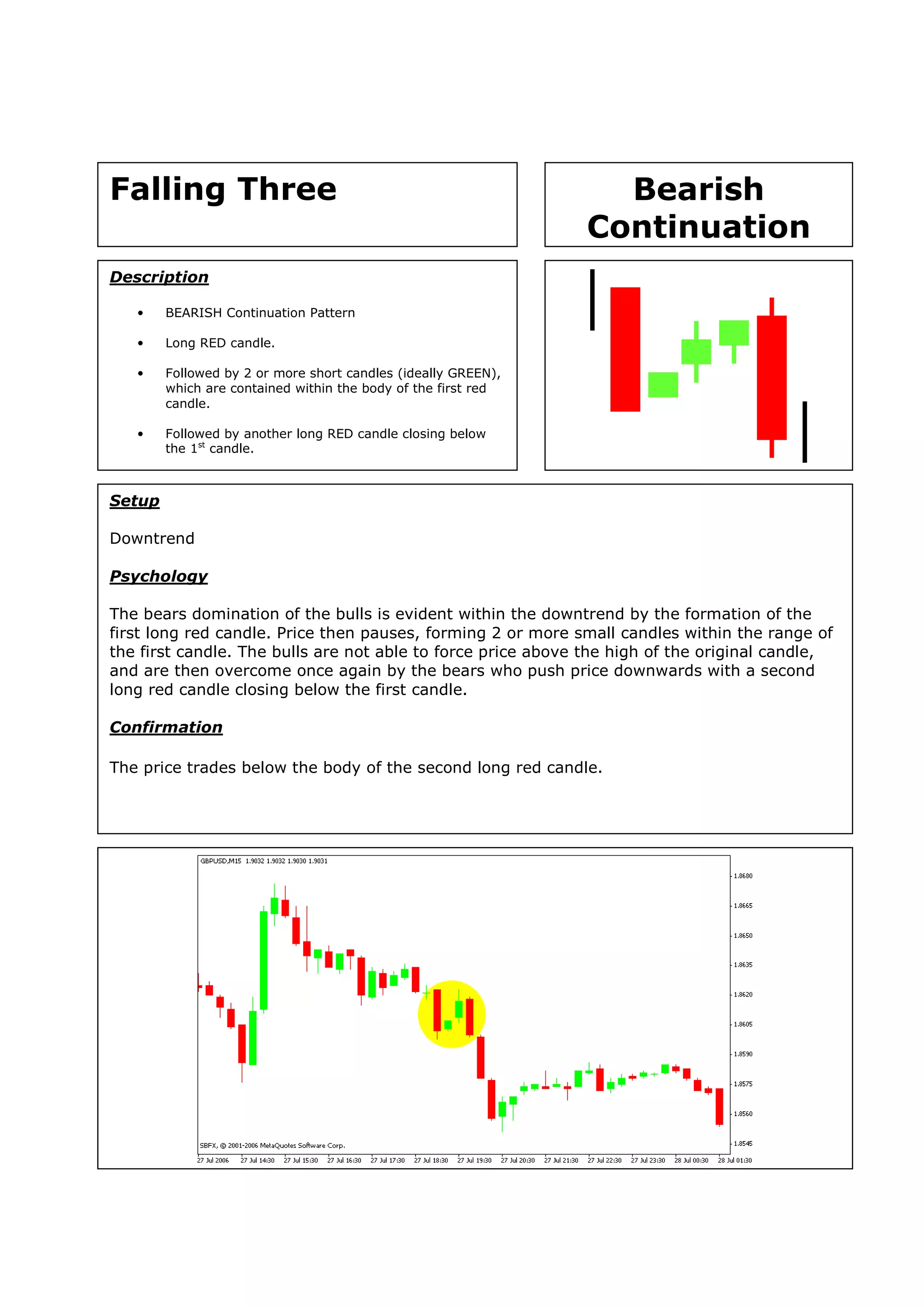 Candlestick Quick Reference Guide | PDF