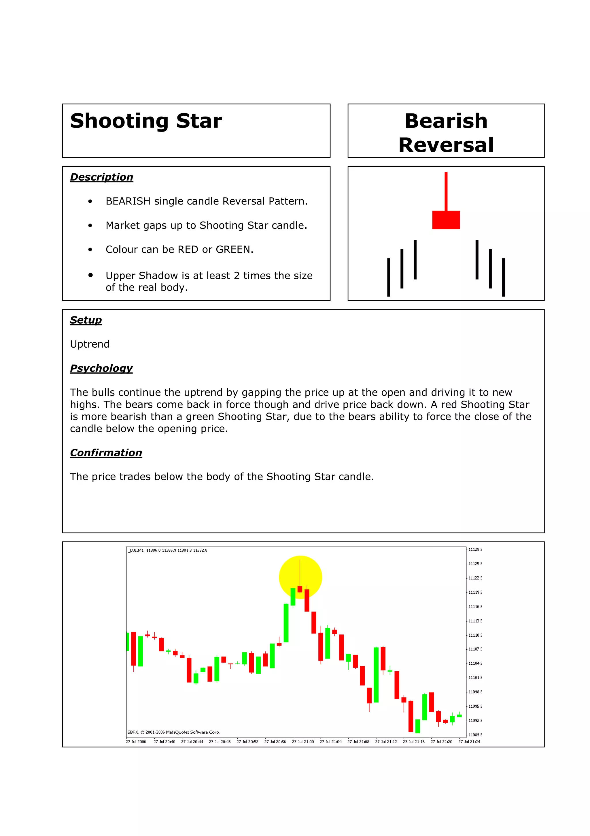 Candlestick Quick Reference Guide | PDF