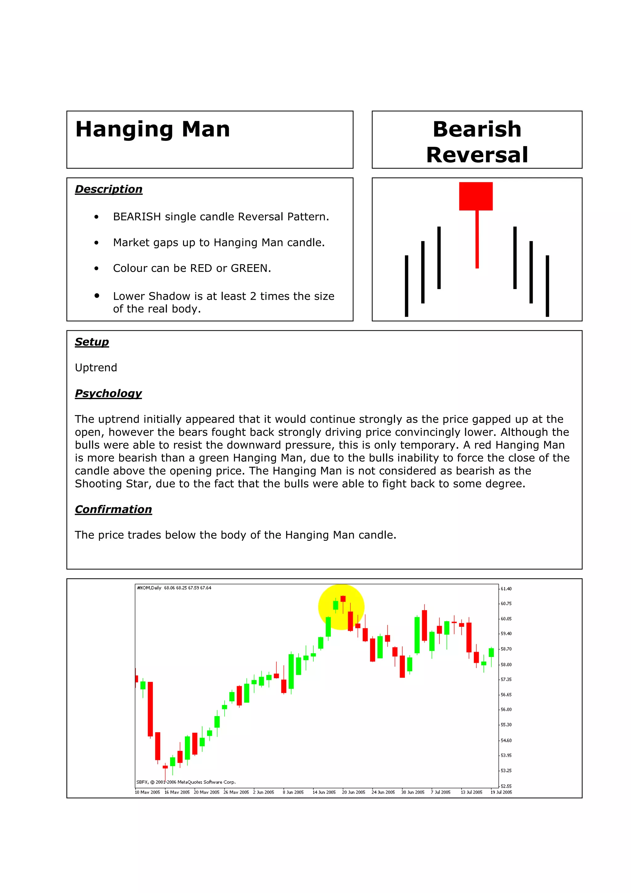 Candlestick Quick Reference Guide | PDF