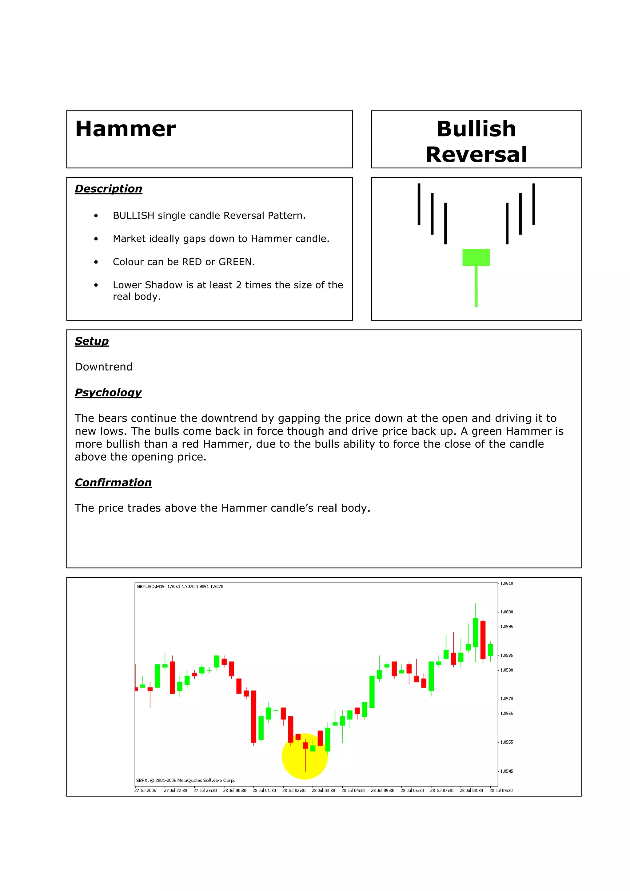 Candlestick Quick Reference Guide | PDF