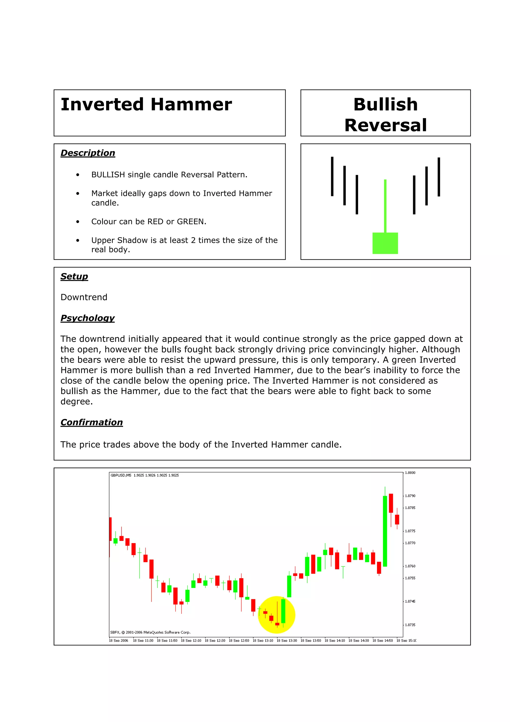 Candlestick Quick Reference Guide | PDF
