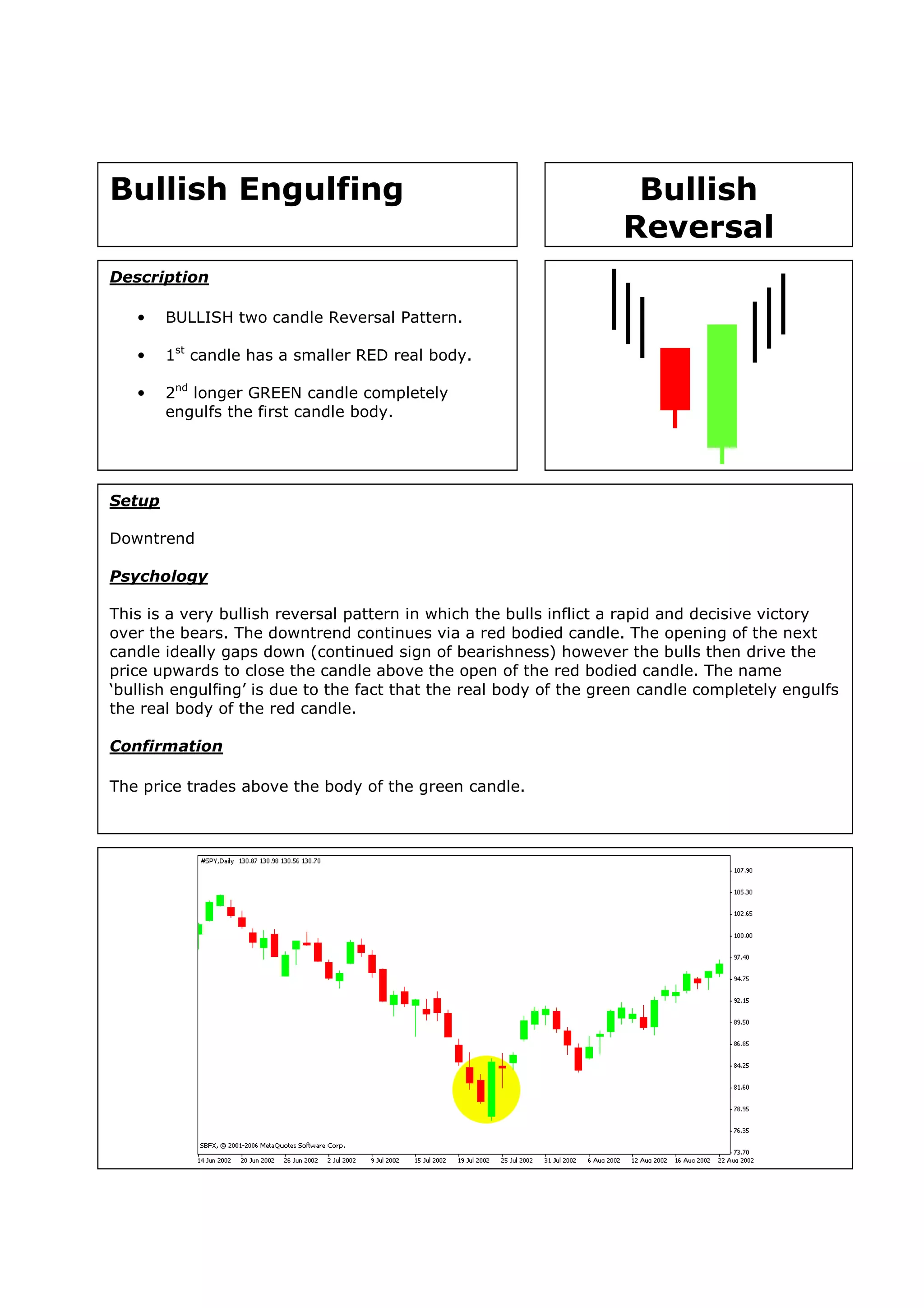 Candlestick Quick Reference Guide | PDF