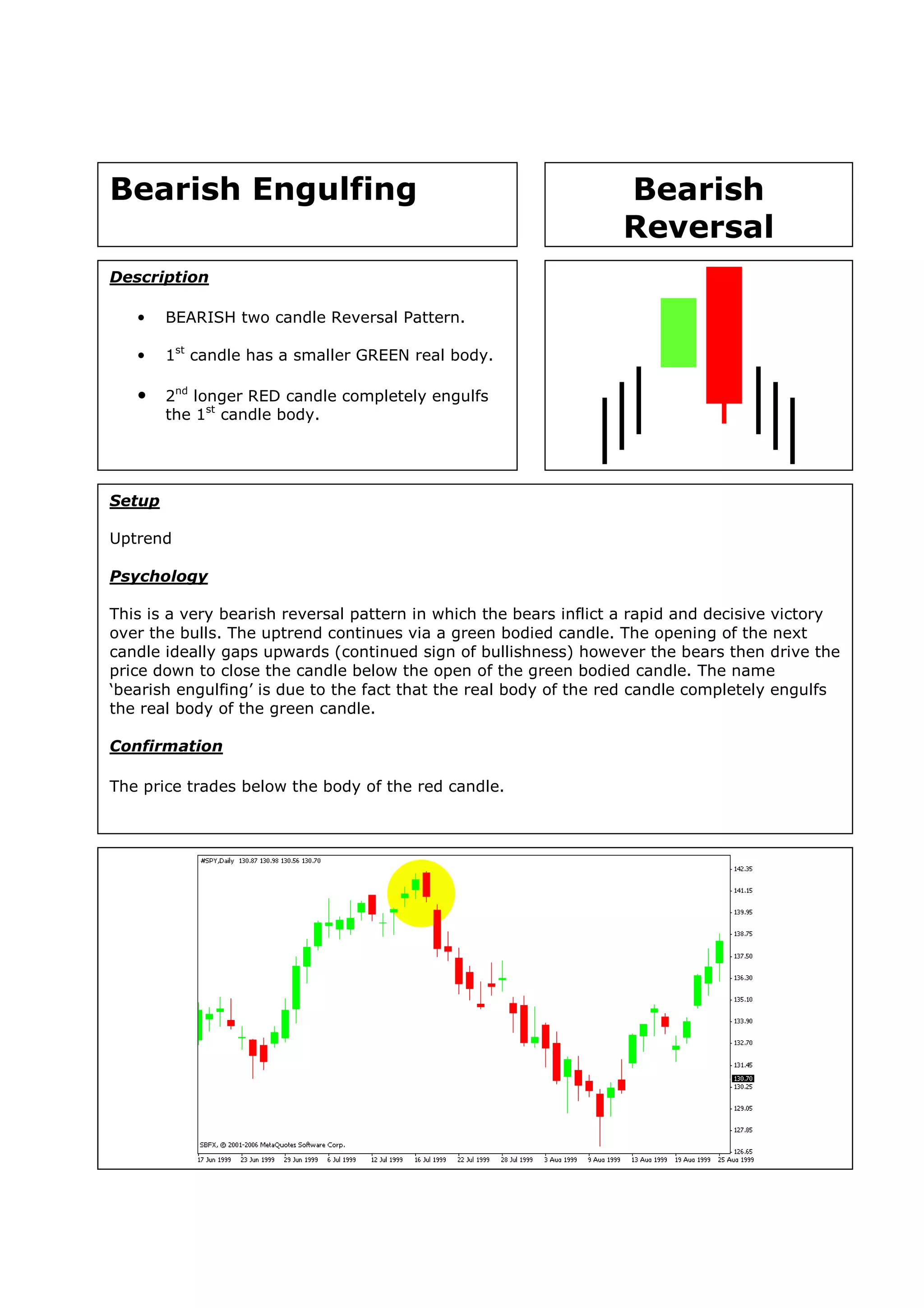 Candlestick Quick Reference Guide | PDF