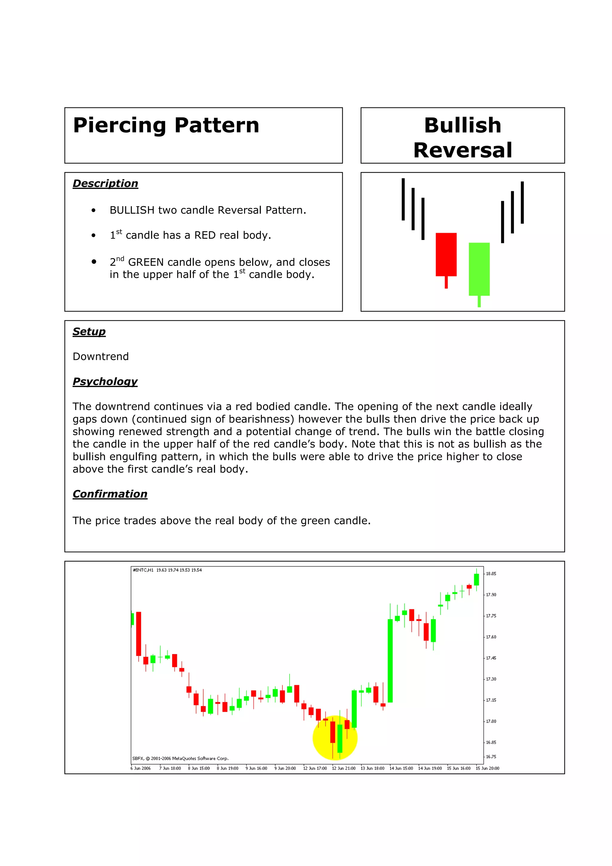 Candlestick Quick Reference Guide | PDF