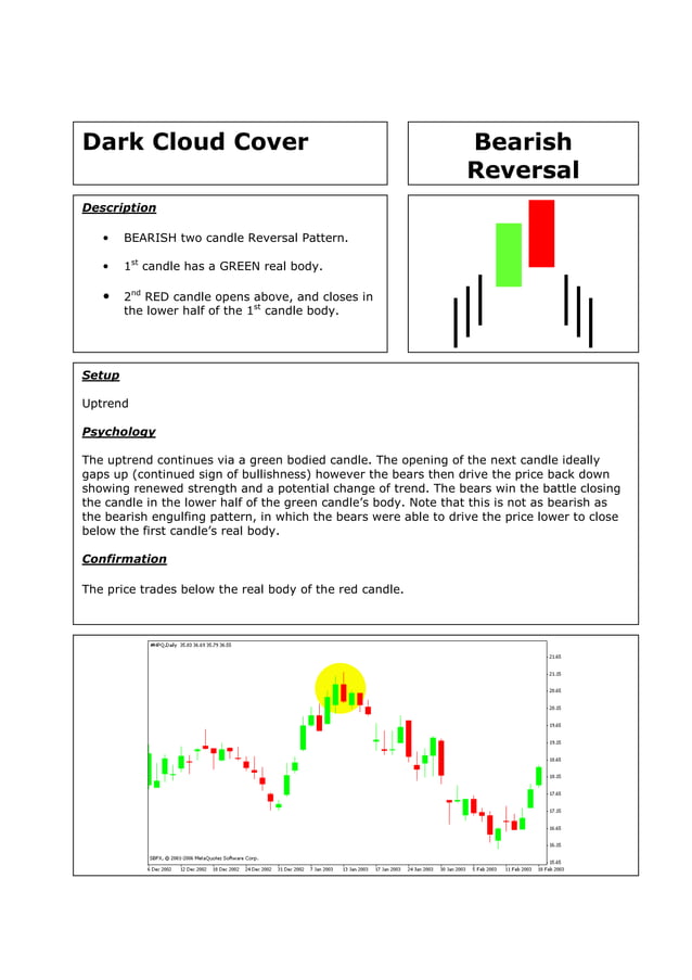 Candlestick Quick Reference Guide | PDF