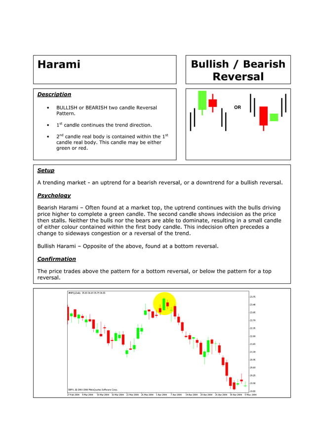 Candlestick Quick Reference Guide | PDF