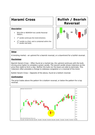 Candlestick Quick Reference Guide | PDF