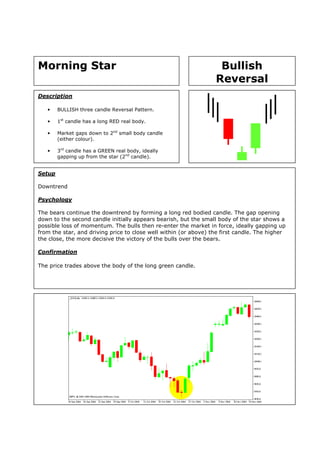 Candlestick Quick Reference Guide | PDF