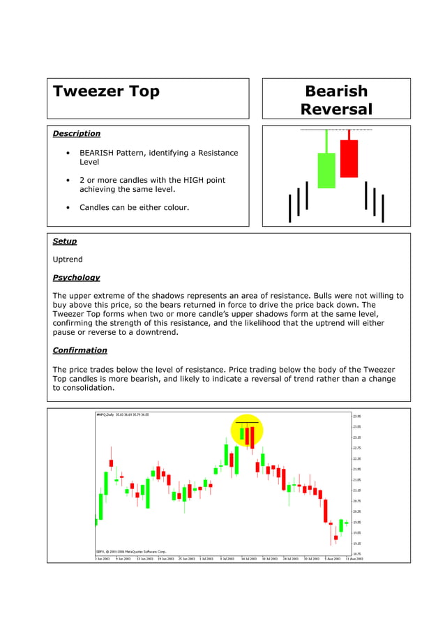 Candlestick Quick Reference Guide | PDF