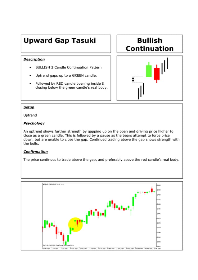 Candlestick Quick Reference Guide | PDF