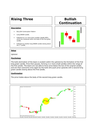 Candlestick Quick Reference Guide | PDF
