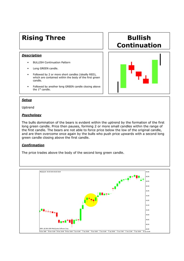 Candlestick Quick Reference Guide | PDF