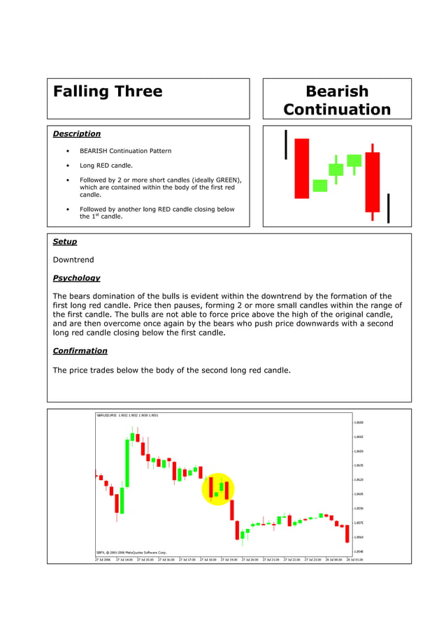 Candlestick Quick Reference Guide | PDF