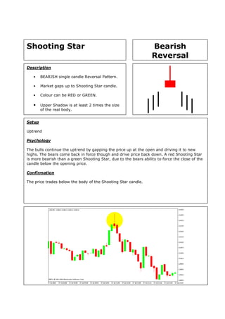 Candlestick Quick Reference Guide | PDF